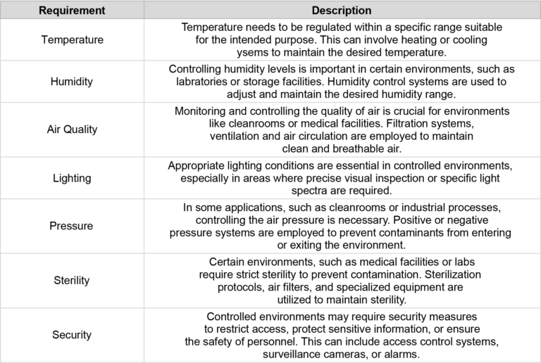 Your Complete Guide to Controlled Environments | AVM Group