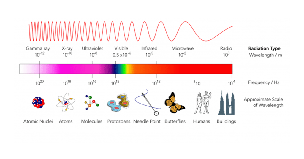 The Ultimate Radiation Shielding Guide - AVM Group